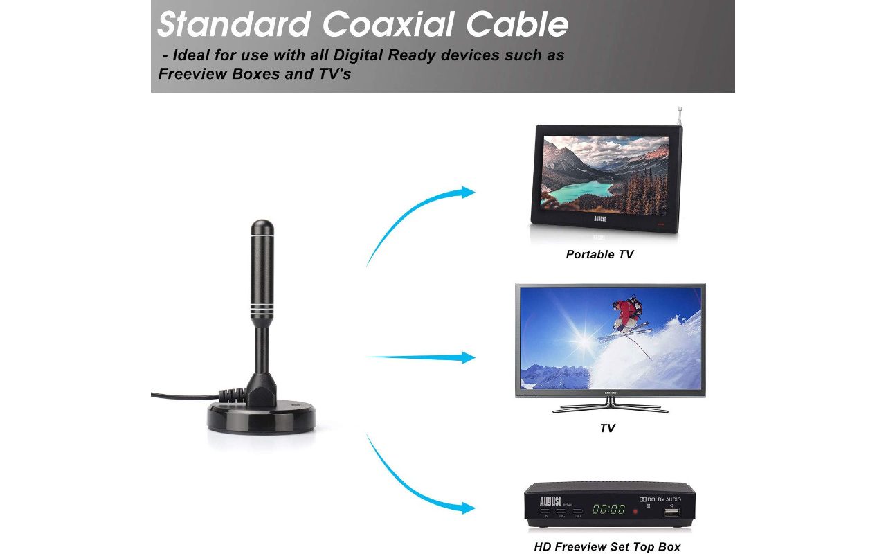 Najbolja antena za digitalni signal - Top 5 modela | Preporuke.hr